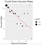 Go For It?: A Guide to Optimal Fourth Down Decision Making – Best Ball ...