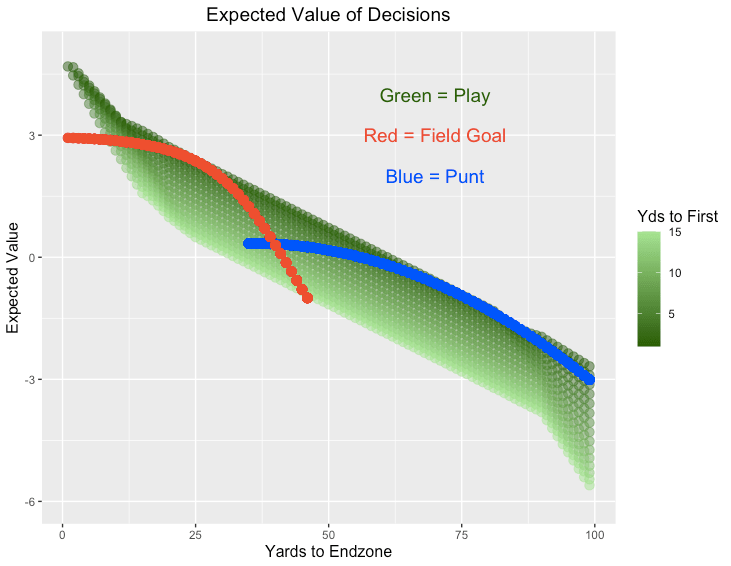 Go For It?: A Guide to Optimal Fourth Down Decision Making – Best Ball ...