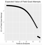 Go For It?: A Guide to Optimal Fourth Down Decision Making – Best Ball ...