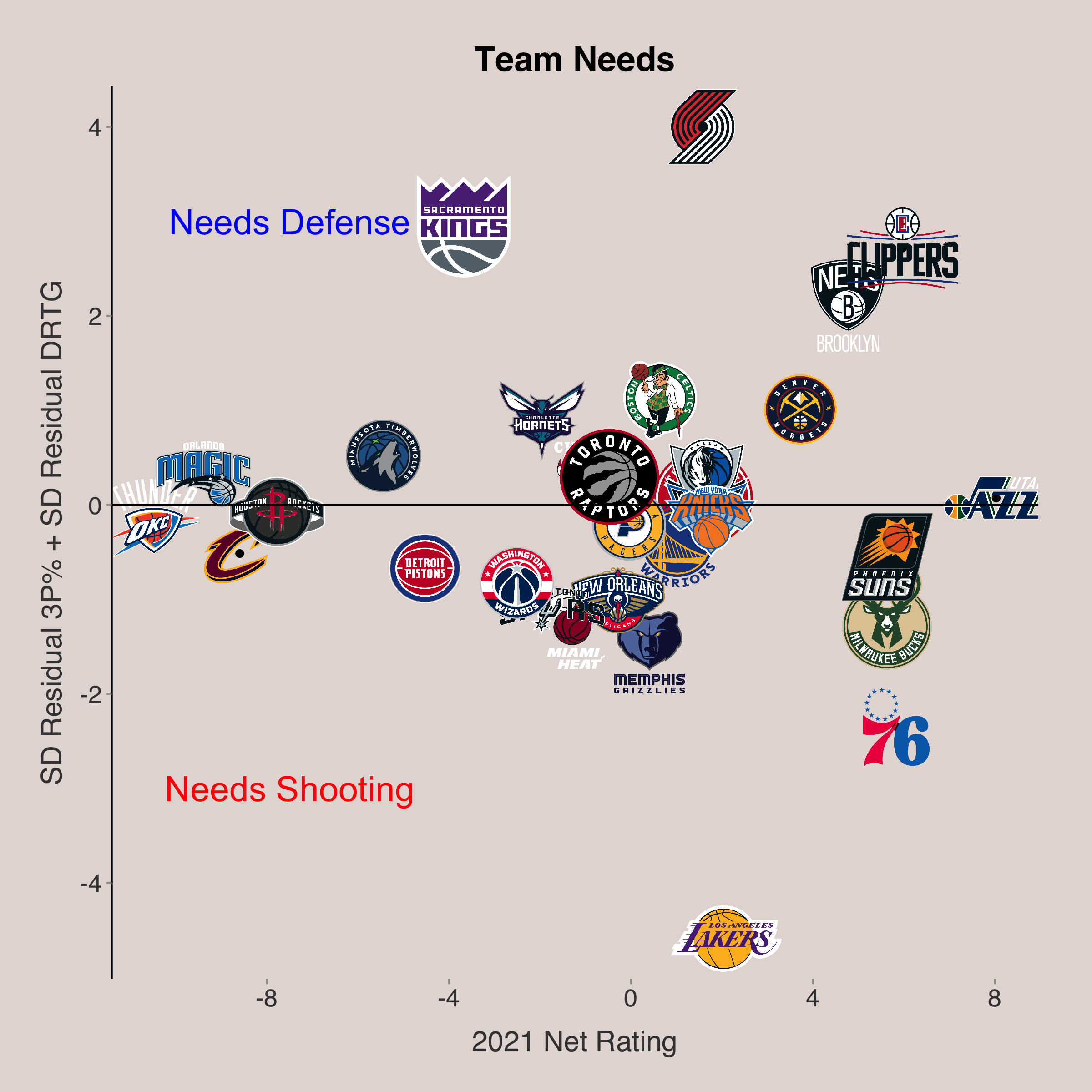 3 And D: The Best Two-Way Players in the 2021 NBA Draft – Best Ball Stats