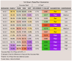 Pass or Run: A Guide for NFL Play-Calling – Best Ball Stats