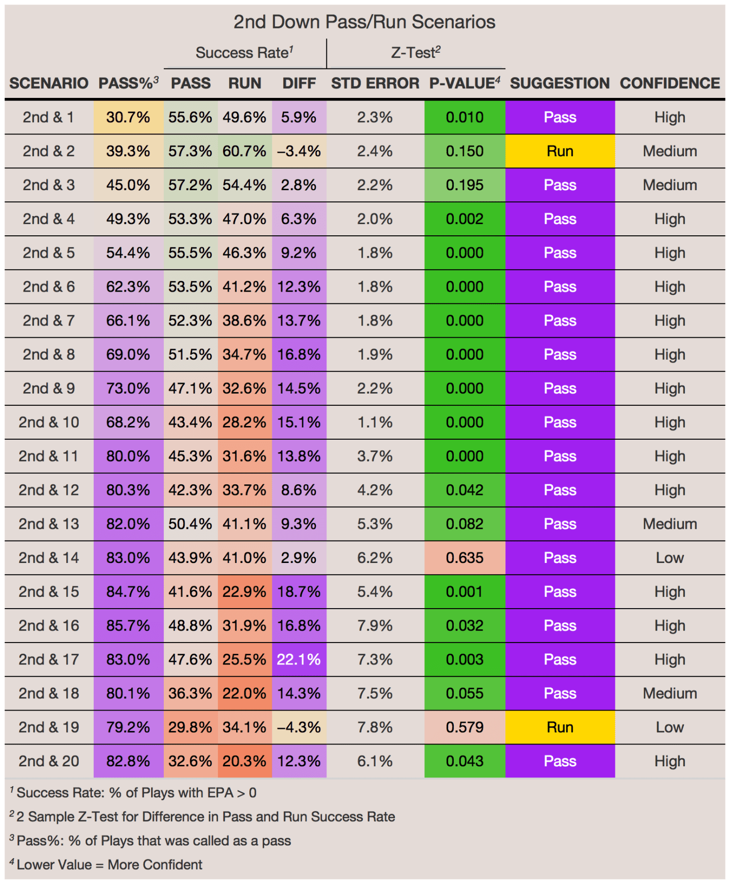Pass or Run: A Guide for NFL Play-Calling – Best Ball Stats