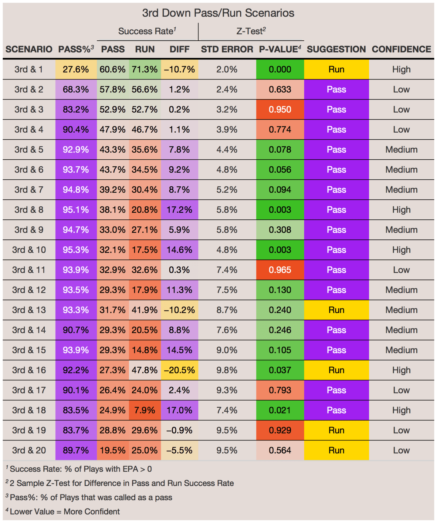 Pass or Run: A Guide for NFL Play-Calling – Best Ball Stats