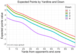 Pass or Run: A Guide for NFL Play-Calling – Best Ball Stats