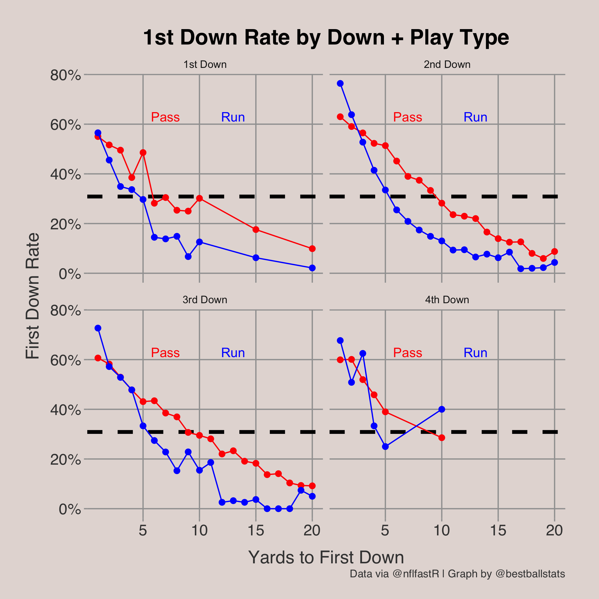 Pass or Run: A Guide for NFL Play-Calling – Best Ball Stats