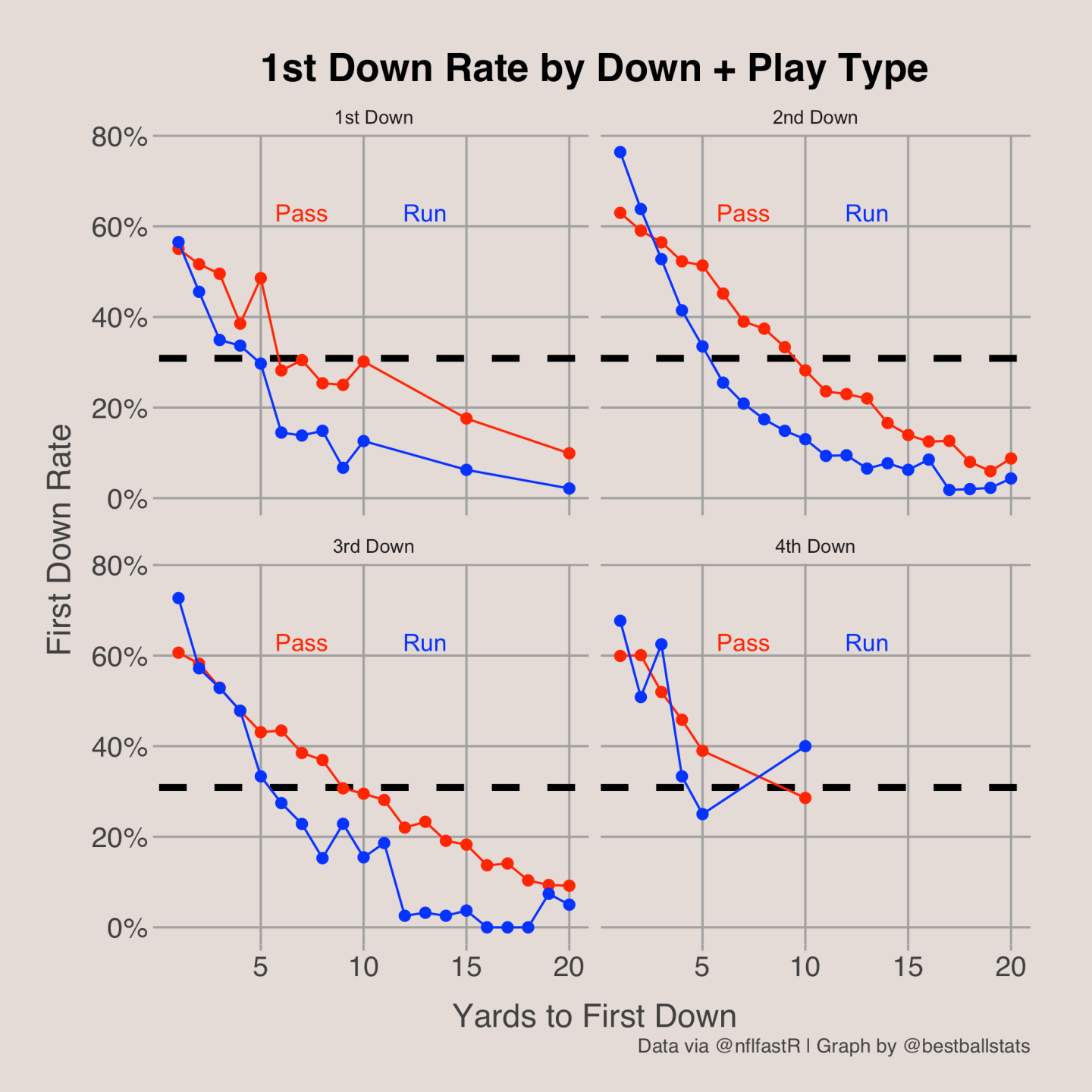 Pass or Run: A Guide for NFL Play-Calling – Best Ball Stats