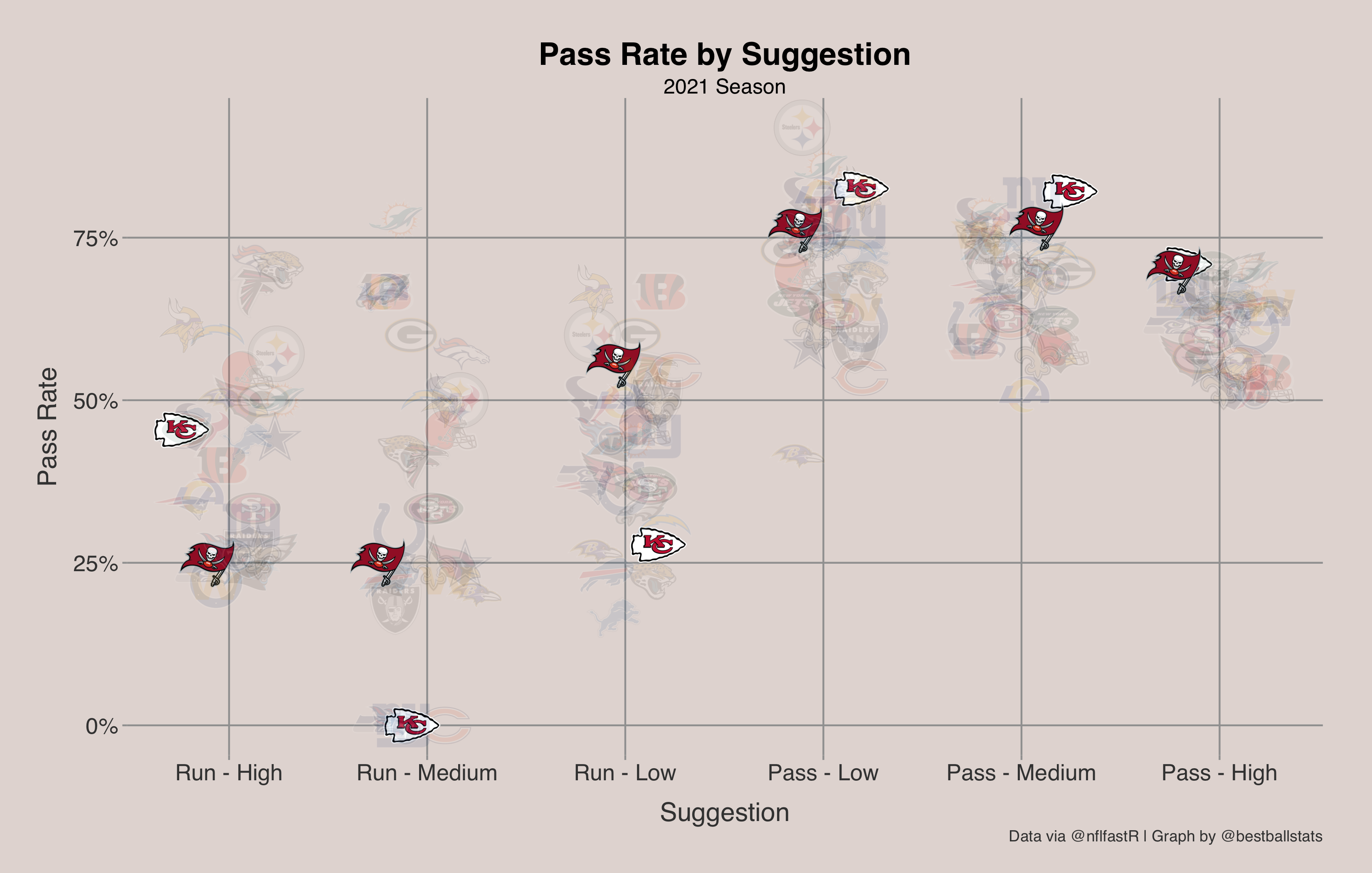 Pass or Run: A Guide for NFL Play-Calling – Best Ball Stats