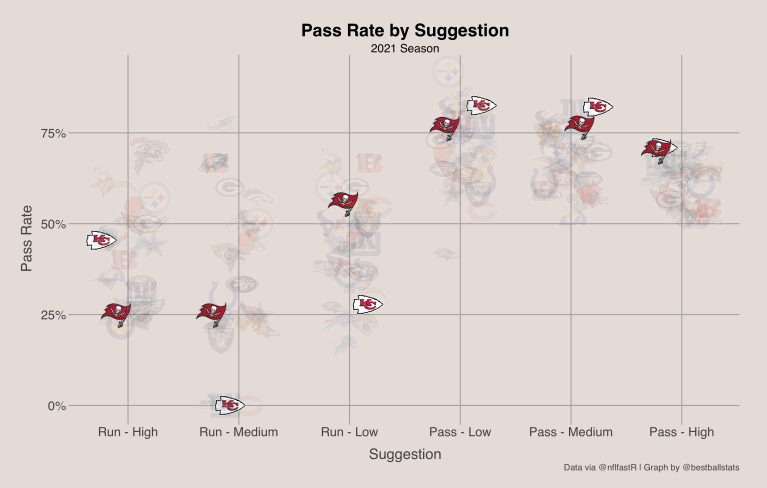 Pass or Run: A Guide for NFL Play-Calling – Best Ball Stats