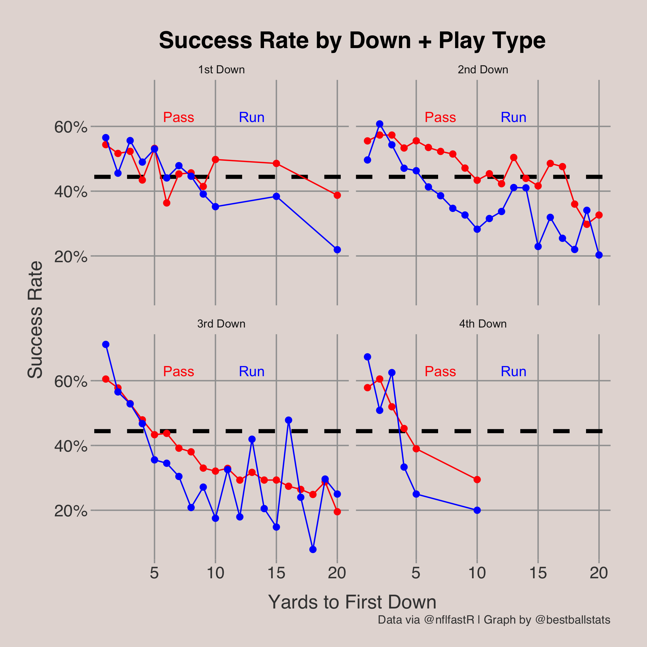 Pass or Run: A Guide for NFL Play-Calling – Best Ball Stats