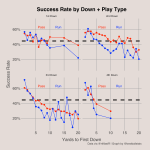 Pass or Run: A Guide for NFL Play-Calling – Best Ball Stats