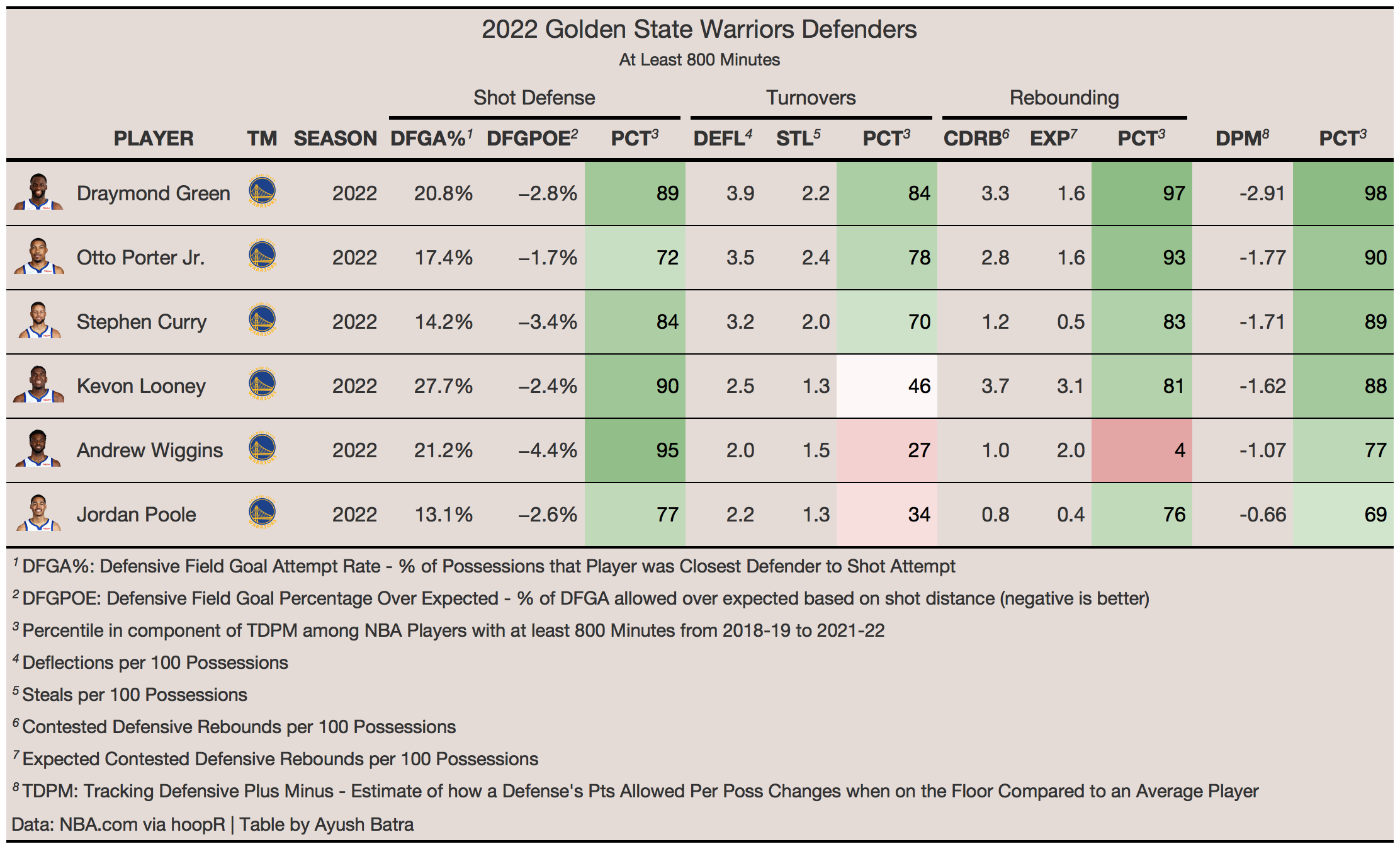 Tracking Defensive Plus Minus: Ranking the NBA’s Best Defenders – Best ...