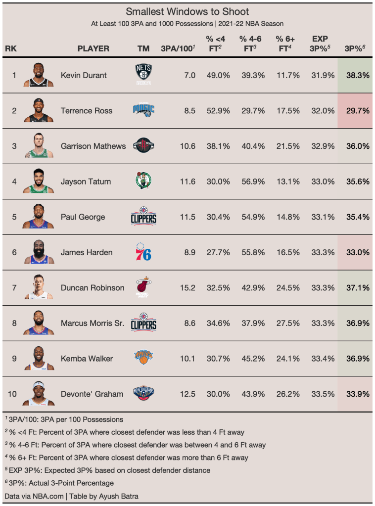 True Shooting Ability: Separating Shooting Talent from Shot ...
