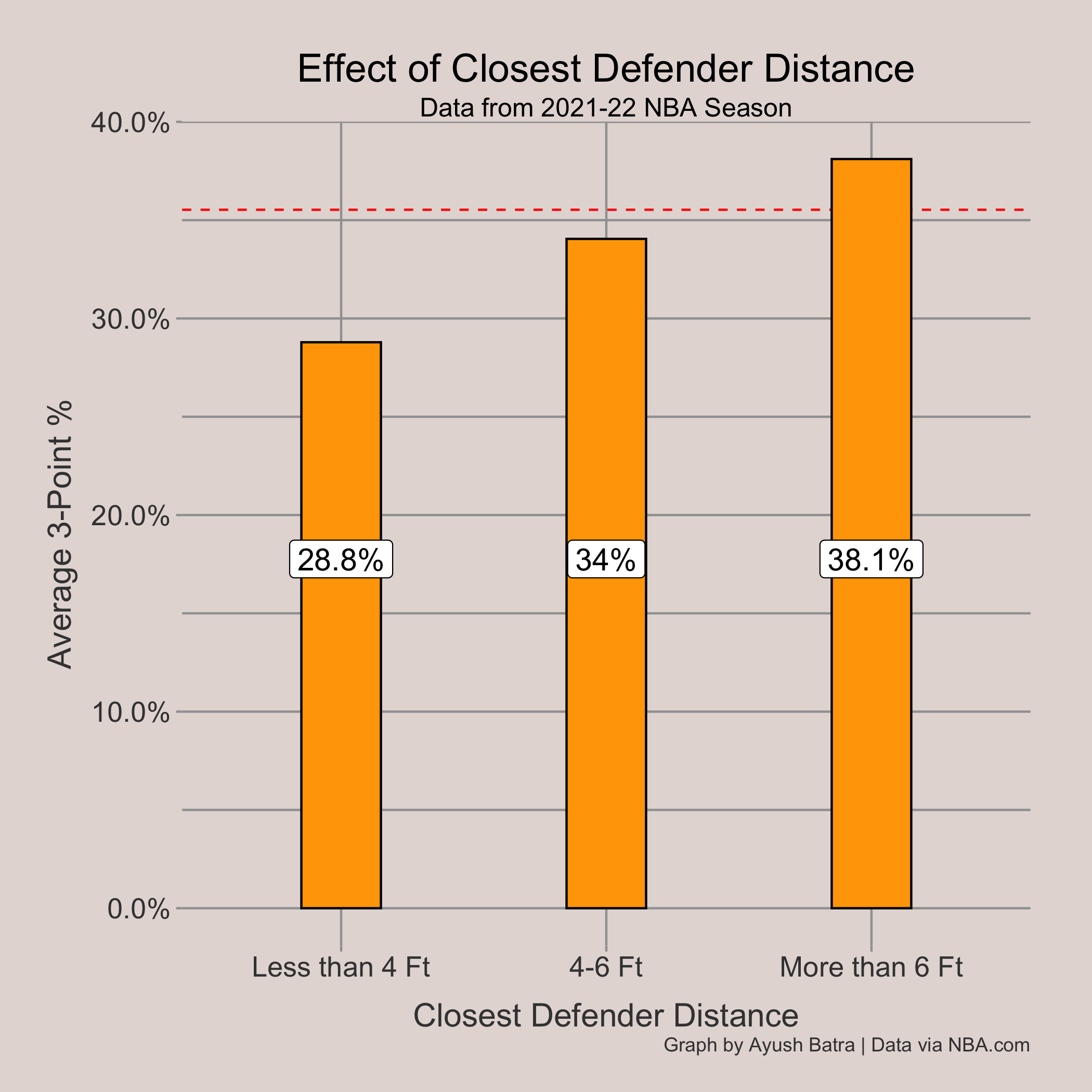 True Shooting Ability: Separating Shooting Talent from Shot ...
