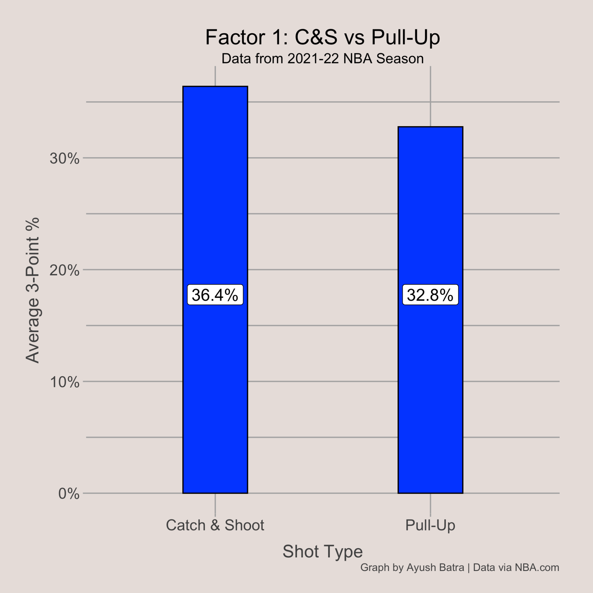 True Shooting Ability: Separating Shooting Talent from Shot ...