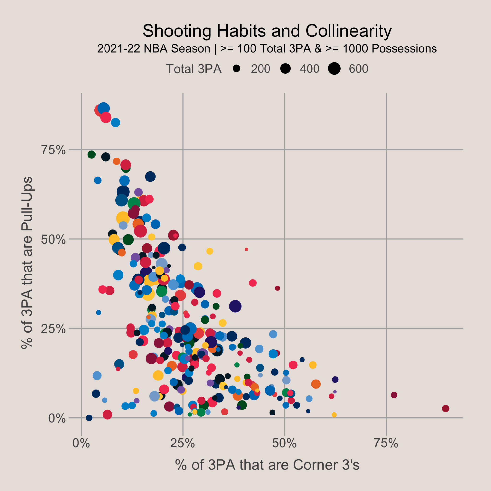 True Shooting Ability: Separating Shooting Talent from Shot ...