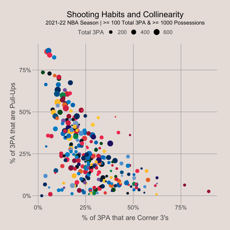 True Shooting Ability: Separating Shooting Talent from Shot ...