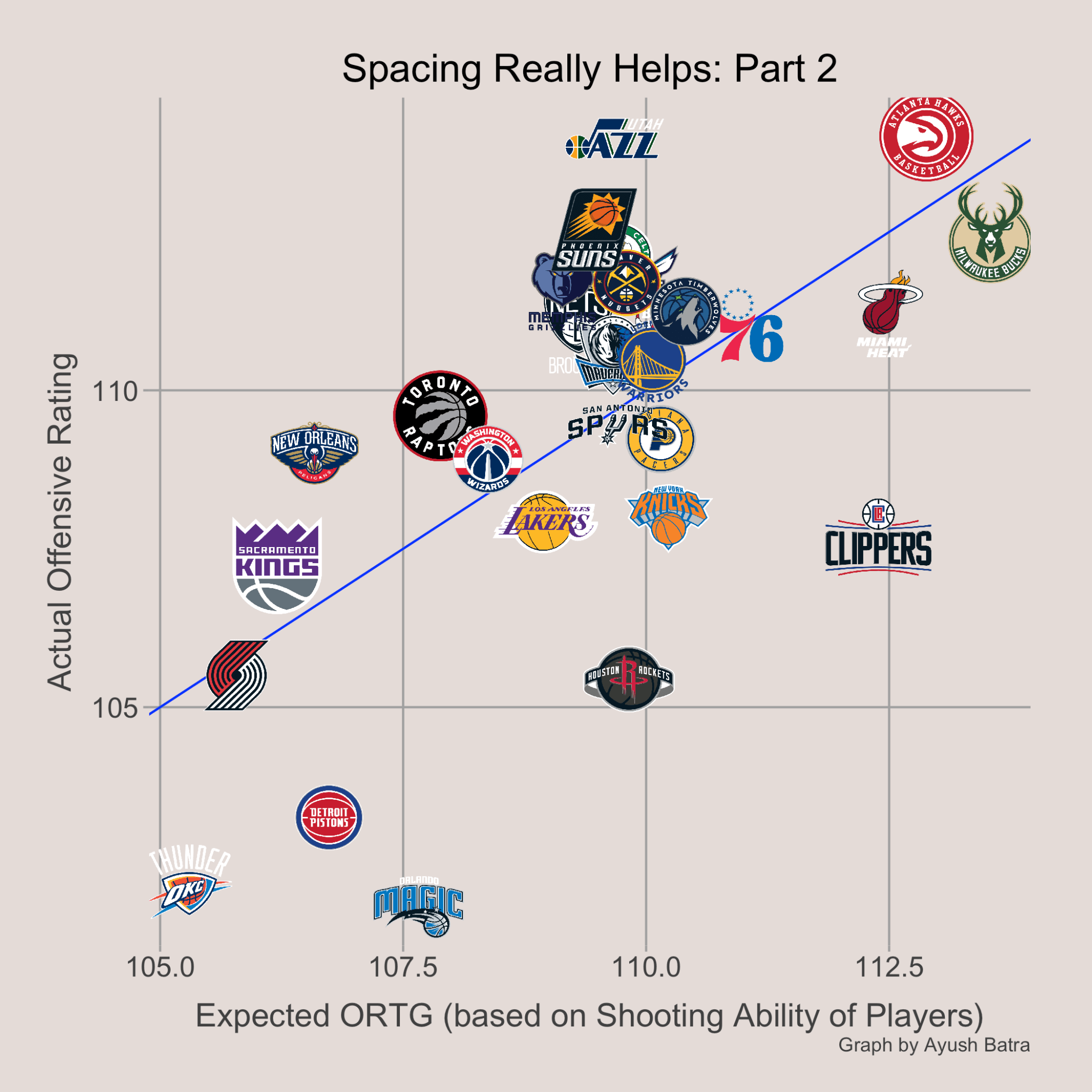 True Shooting Ability: Separating Shooting Talent from Shot ...