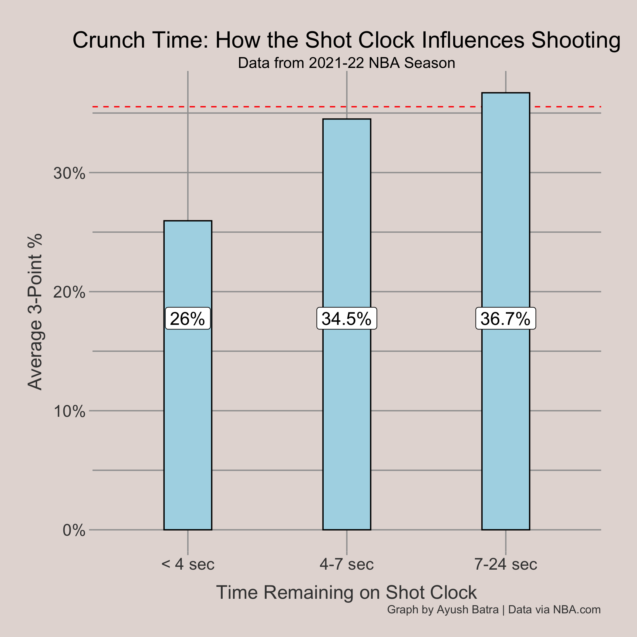 True Shooting Ability: Separating Shooting Talent from Shot ...