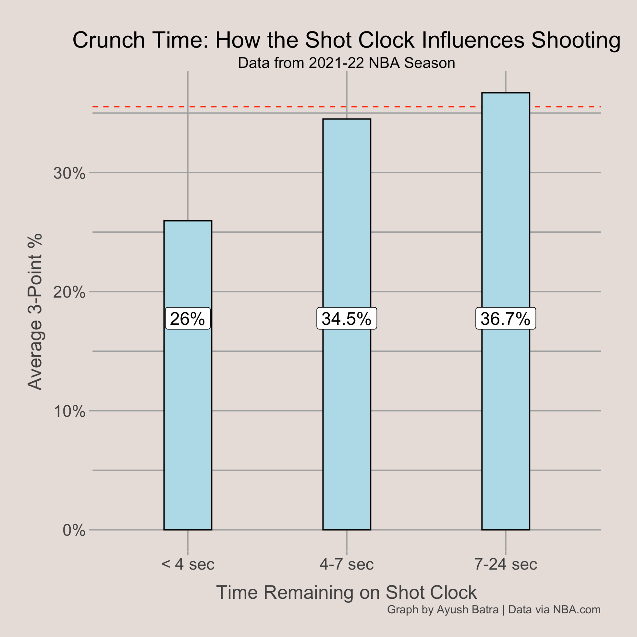 True Shooting Ability: Separating Shooting Talent from Shot ...