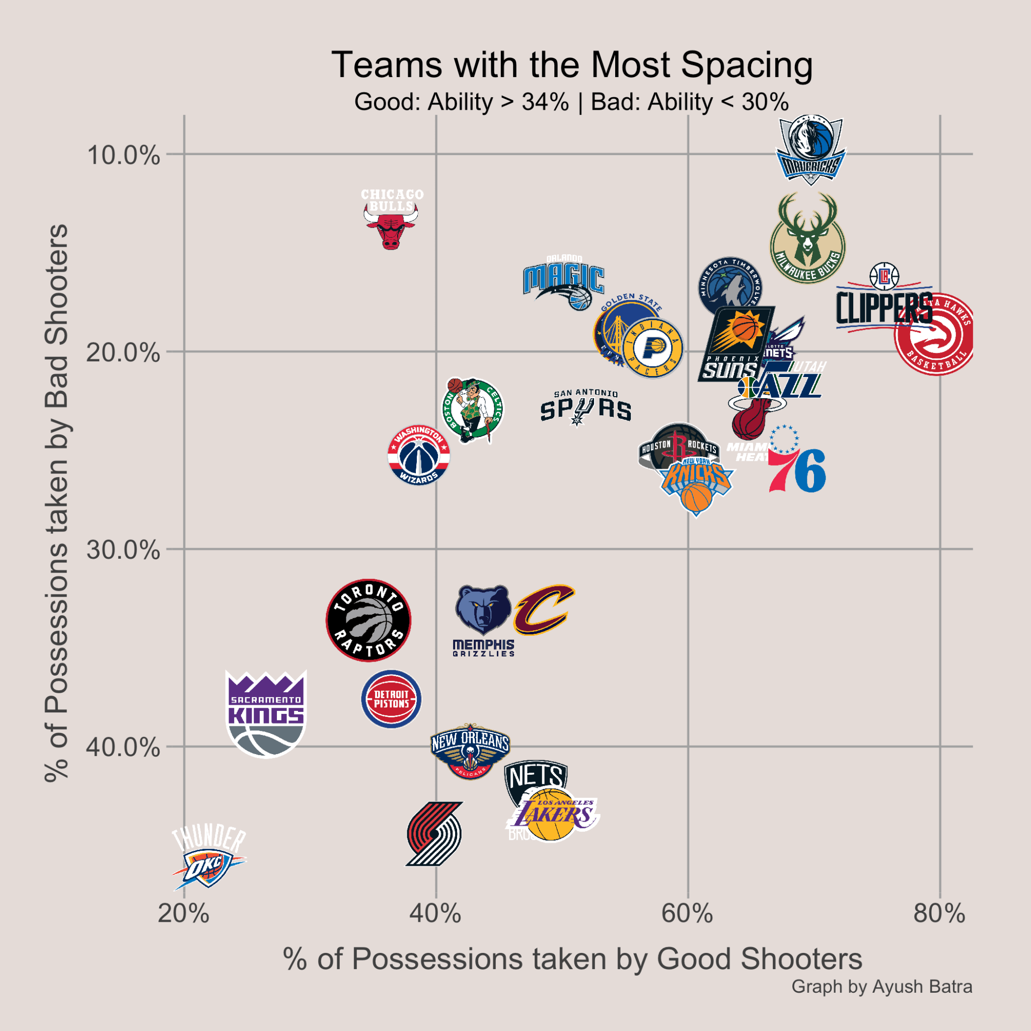True Shooting Ability: Separating Shooting Talent from Shot ...
