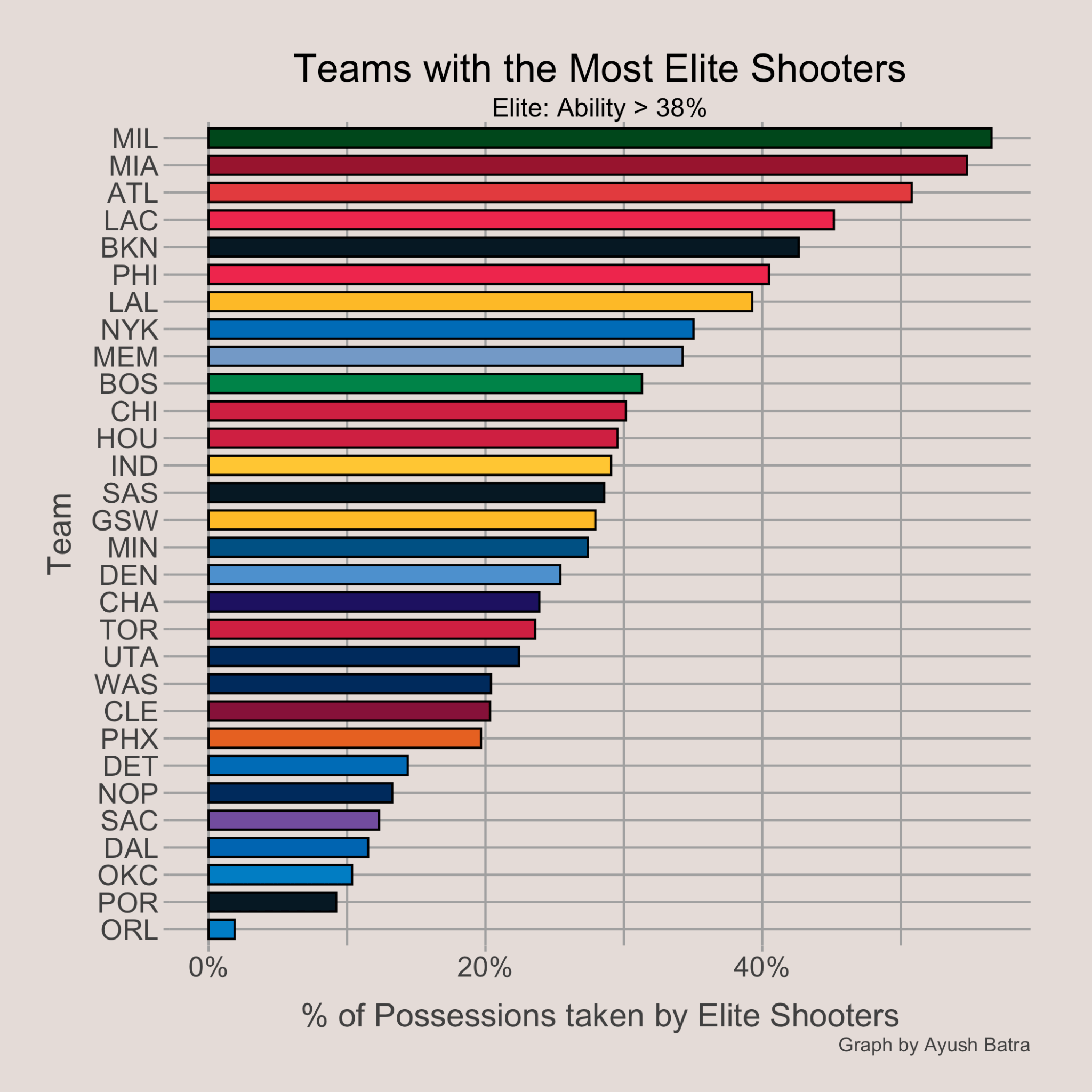 True Shooting Ability: Separating Shooting Talent from Shot ...