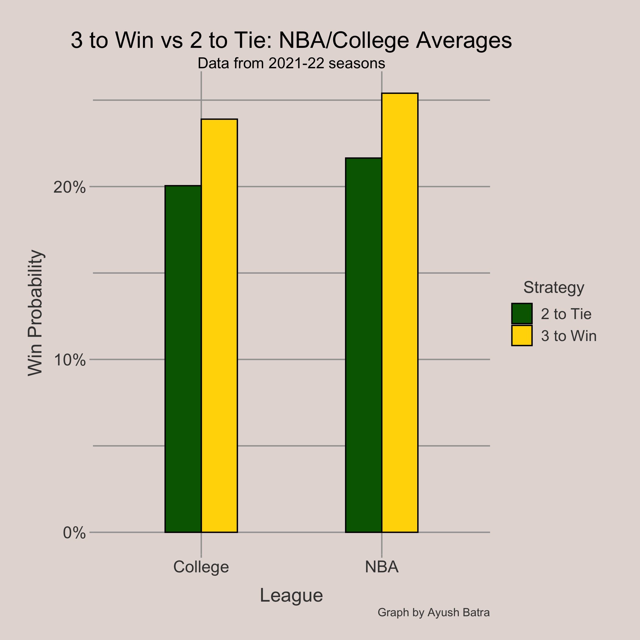 Foul up 3 or Defend?: Analyzing late game strategy – Best Ball Stats