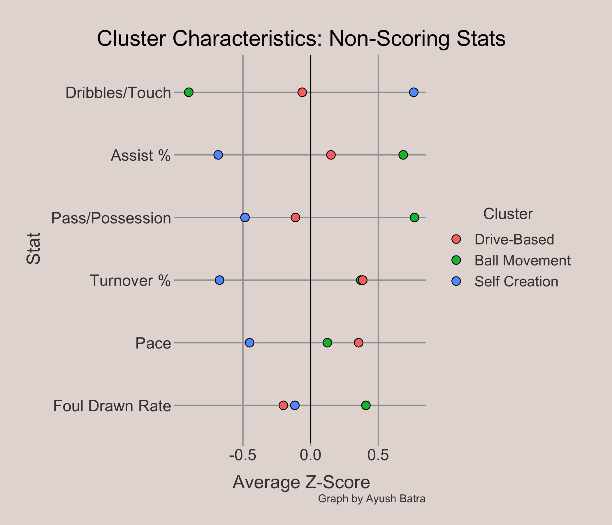 cluster_z_plot – Best Ball Stats