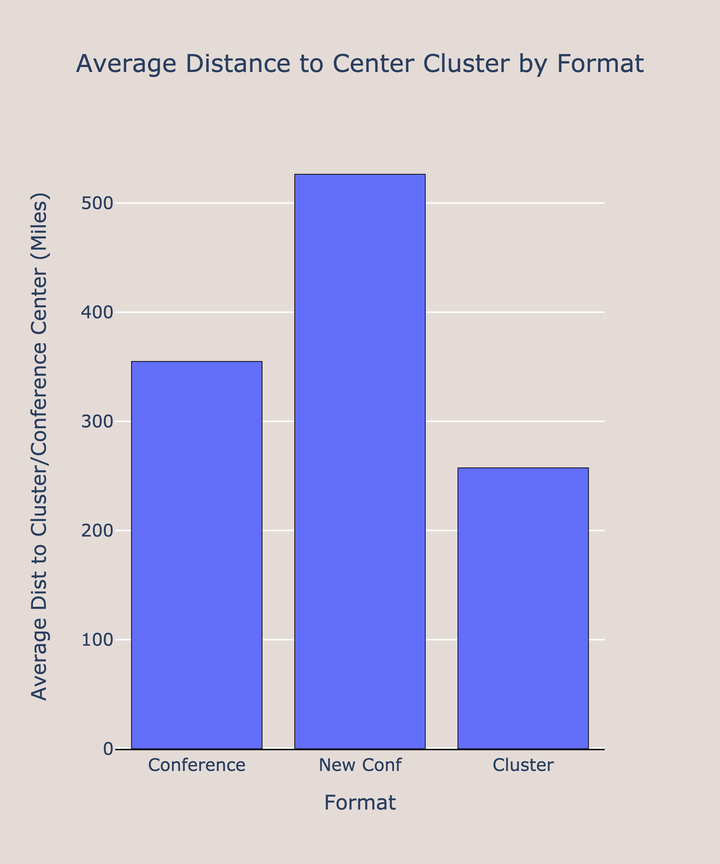 What if College Conferences were Based on Regionality Only? – Best Ball ...
